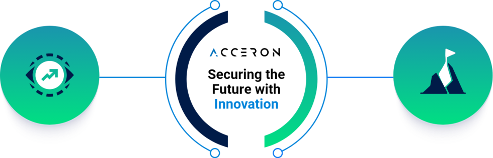 IoT Solutions & Security Service Provider | Acceron